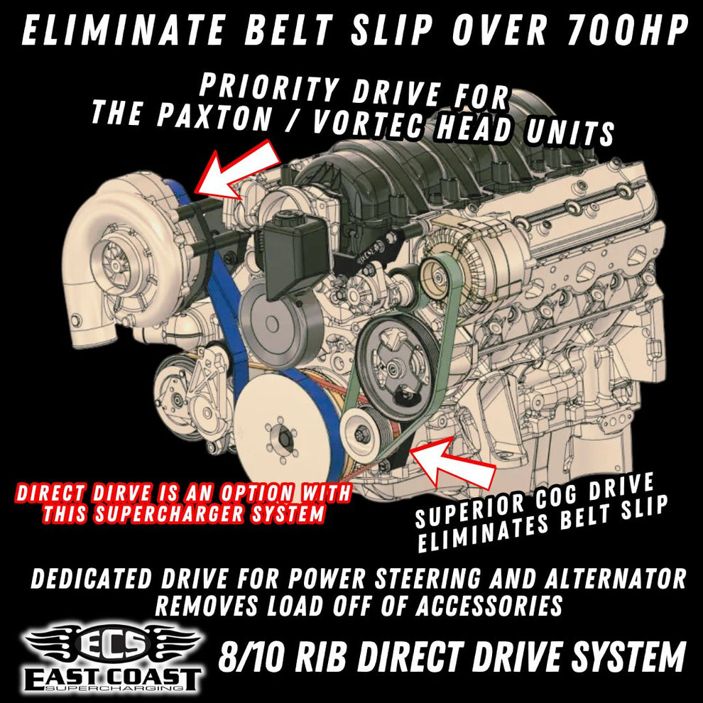 2006-2013 Corvette Z06 Legend Series 2200 Supercharger System With Dir ...